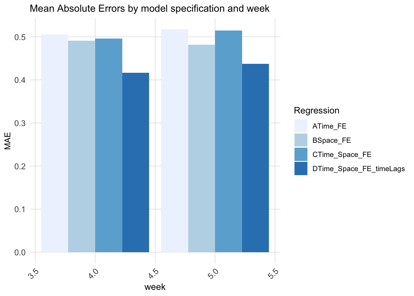 Working Sample - Shared Bike Usage Prediciton