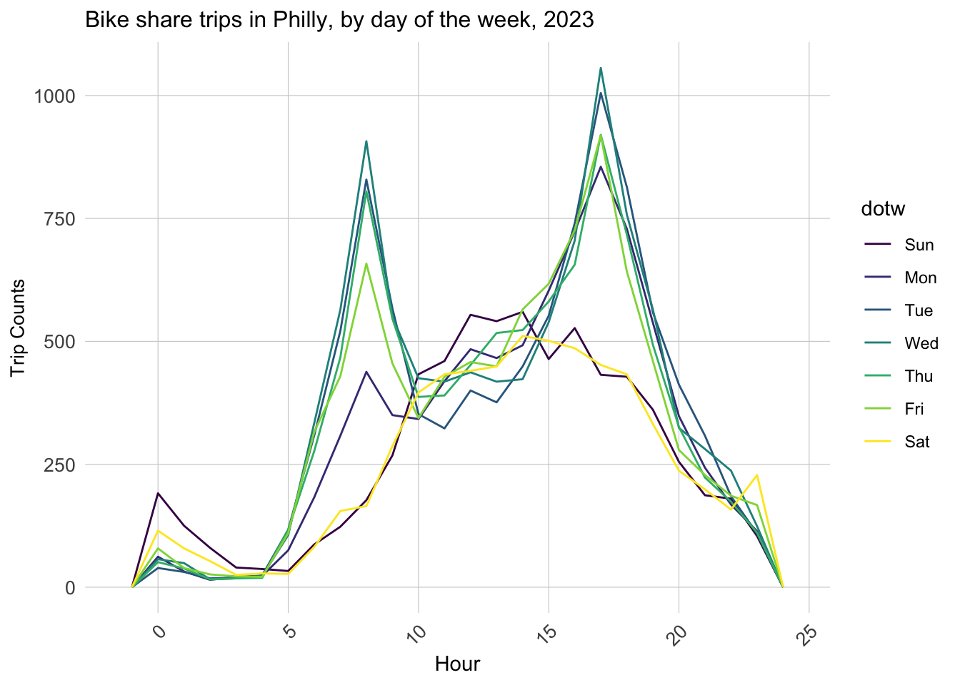 Working Sample - Shared Bike Usage Prediciton