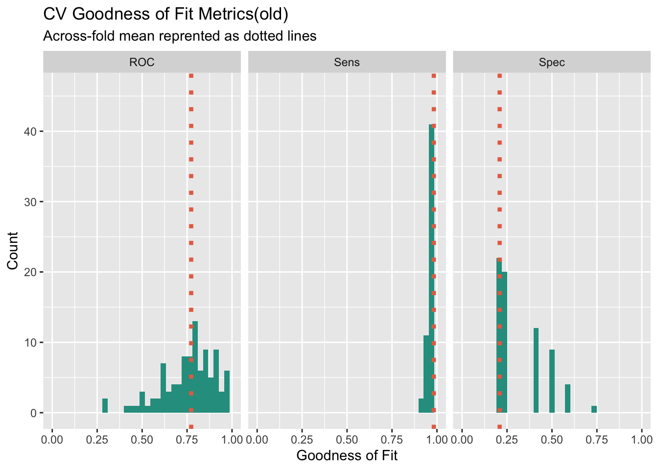Working Sample - Housing Subsidy