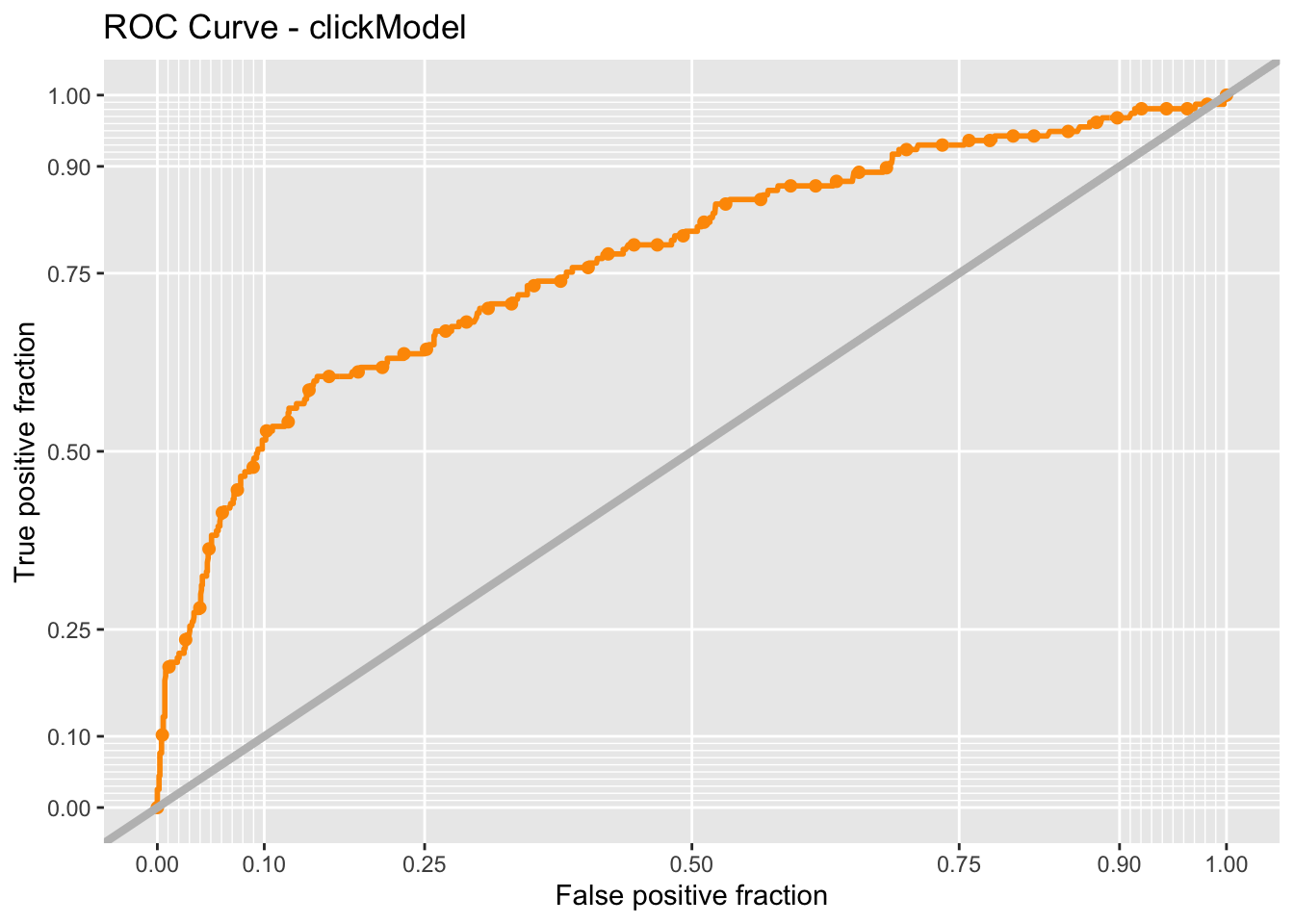 Working Sample - Housing Subsidy