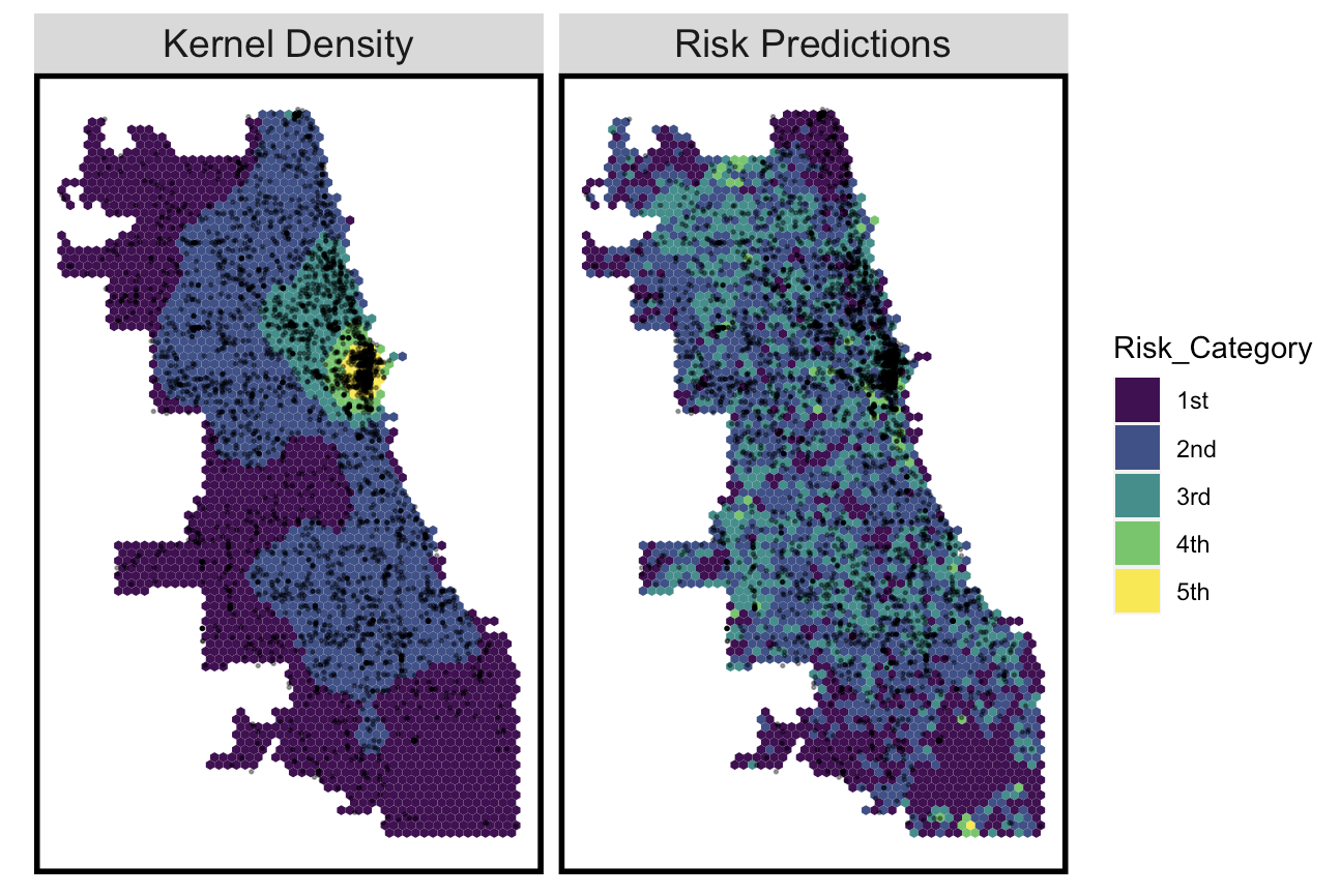 Working Sample - Explore the World in Data!